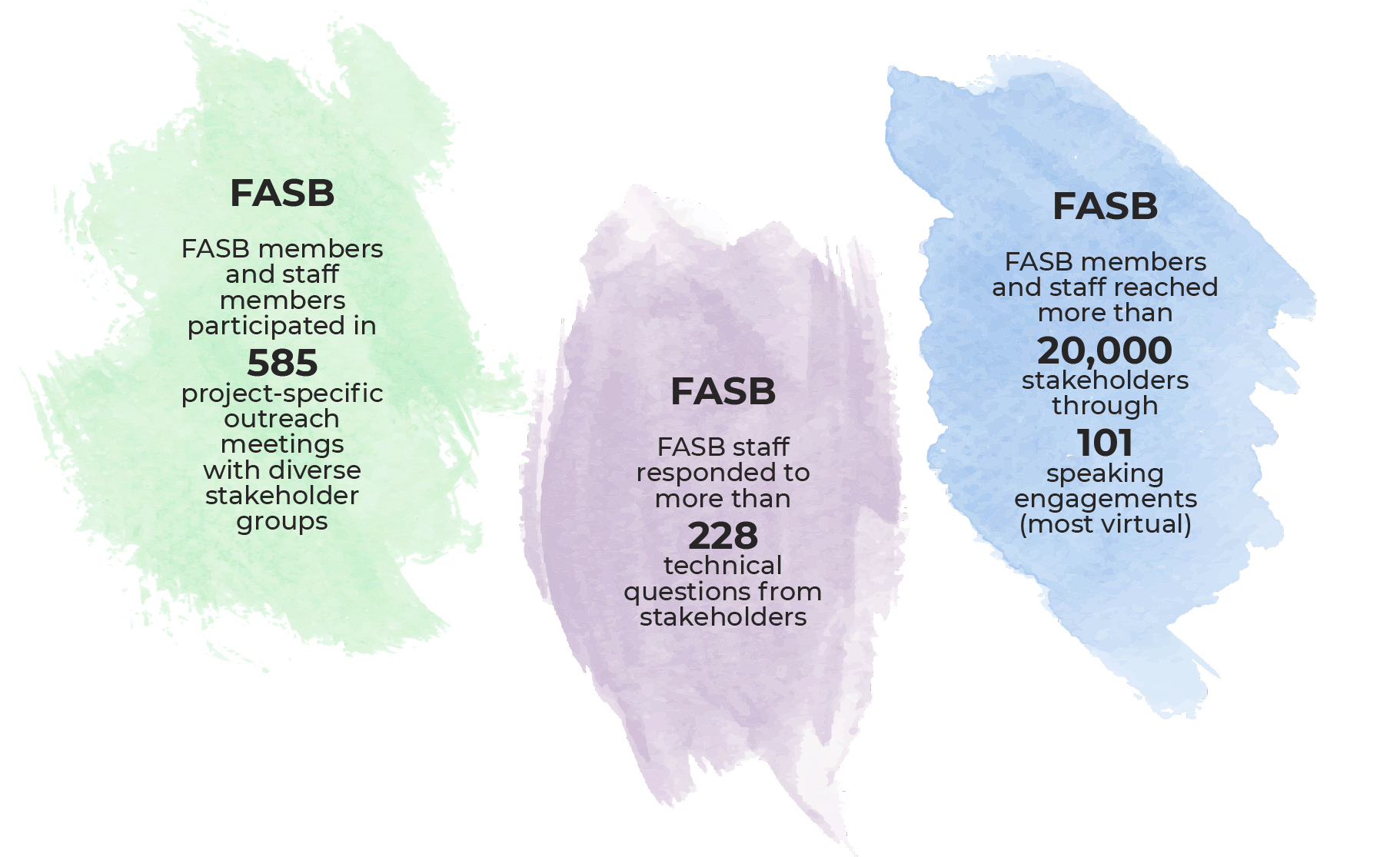 FAF 2020 Annual Report