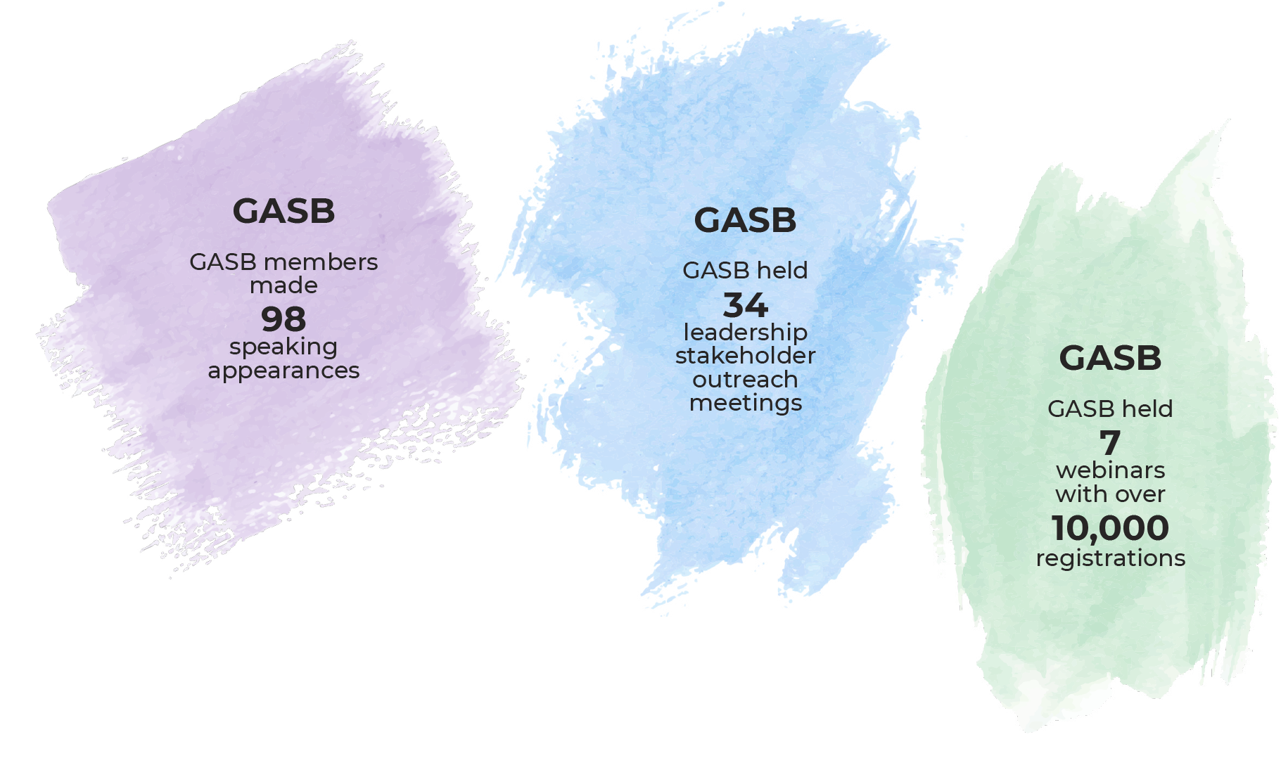 FAF 2020 Annual Report